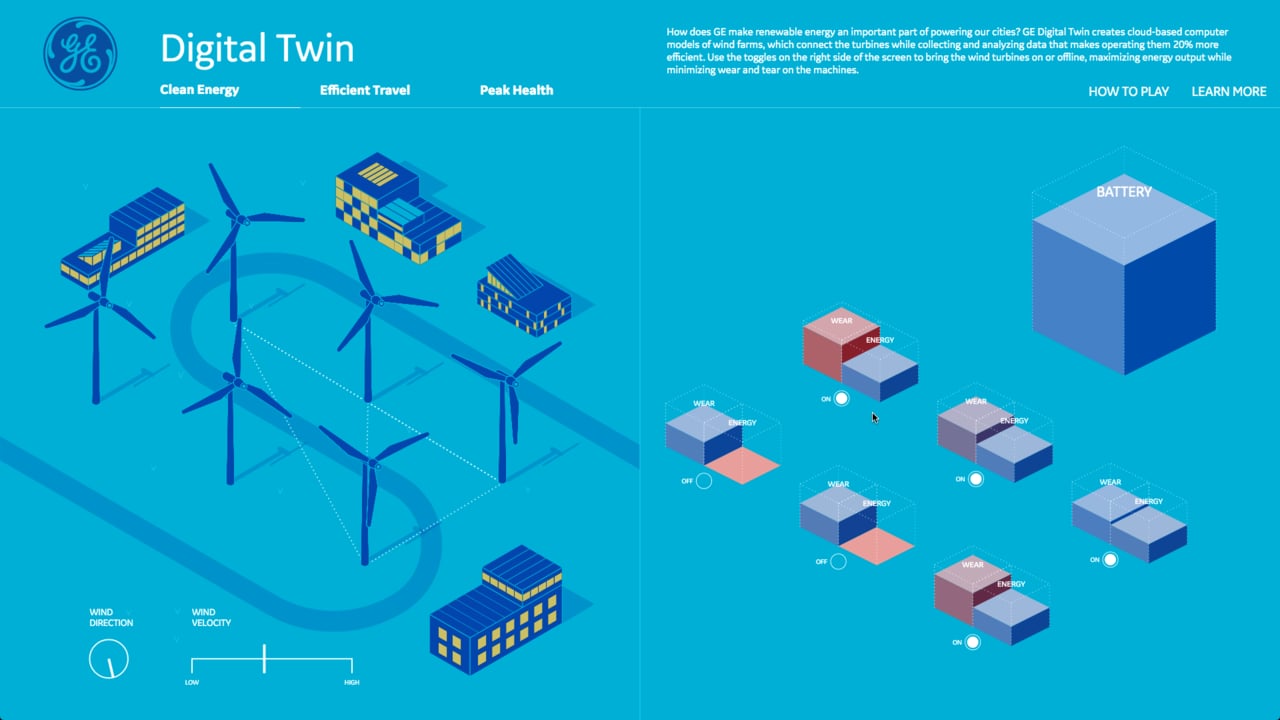 What Is Digital Twin Technology And What This Concept Means What Is Digital Twin Technology And What This Concept Means