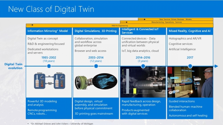 3 Great Examples of Digital Twin Technology In Action 3 Great Examples of Digital Twin Technology In Action